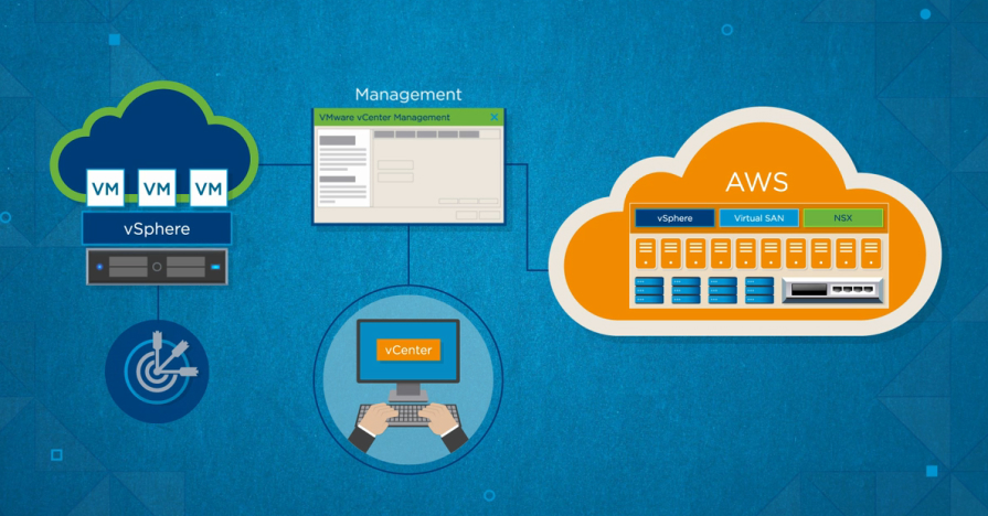 「VMware Cloud on AWS」──VMwareとAmazonがハイブリッドクラウドで提携 - ITmedia エンタープライズ