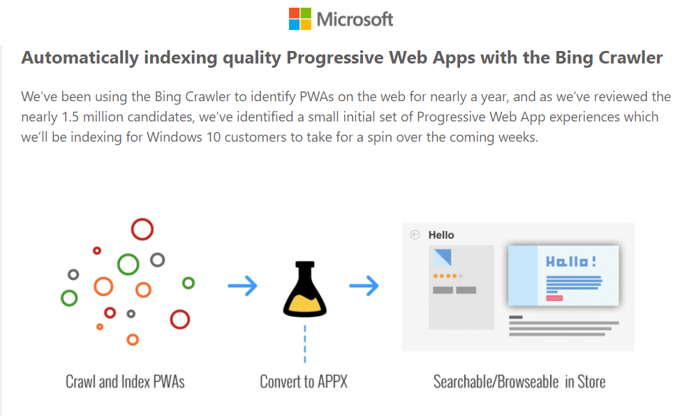 Microsoft、年内に「Progressive Web Apps」（PWA）をアプリストアに追加へ - ITmedia エンタープライズ