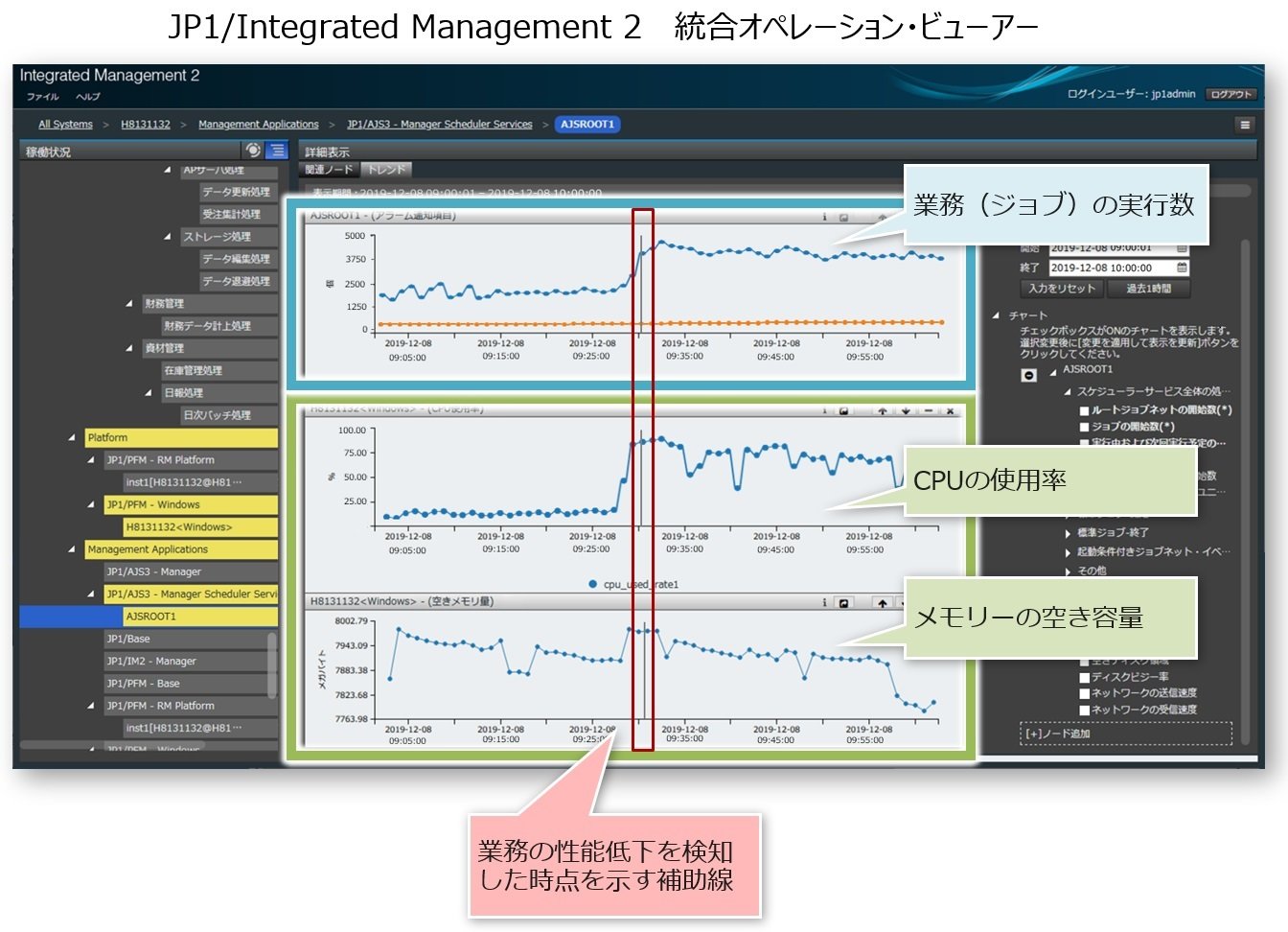 NECとの協業は“渡りに船”――日立がJP1の最新版「JP1 V12.1」で強化した新機能の中身とは - ITmedia エンタープライズ