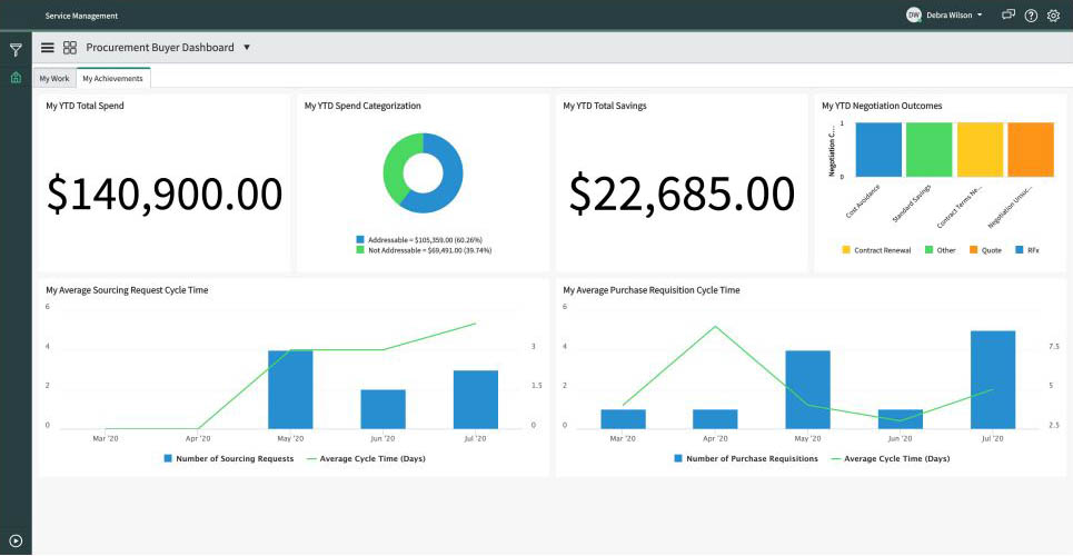 ServiceNow、購買調達をエンドツーエンドで可視化する「Procurement Service Management」提供開始 ...