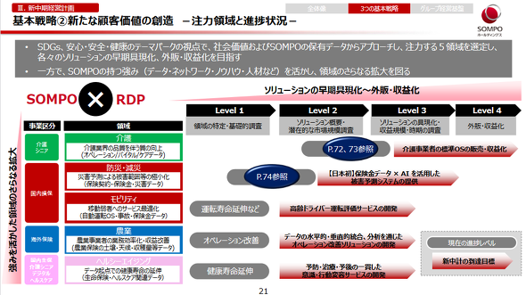 SOMPOがWindows 365でDXを推進 5つの注力領域とは（2/2 ページ） - ITmedia エンタープライズ