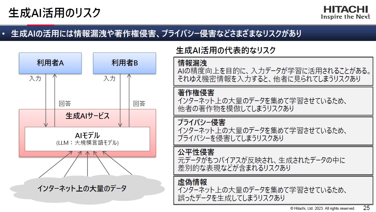 日立 ai技術 – 日立 ai for it operations – ZOEY