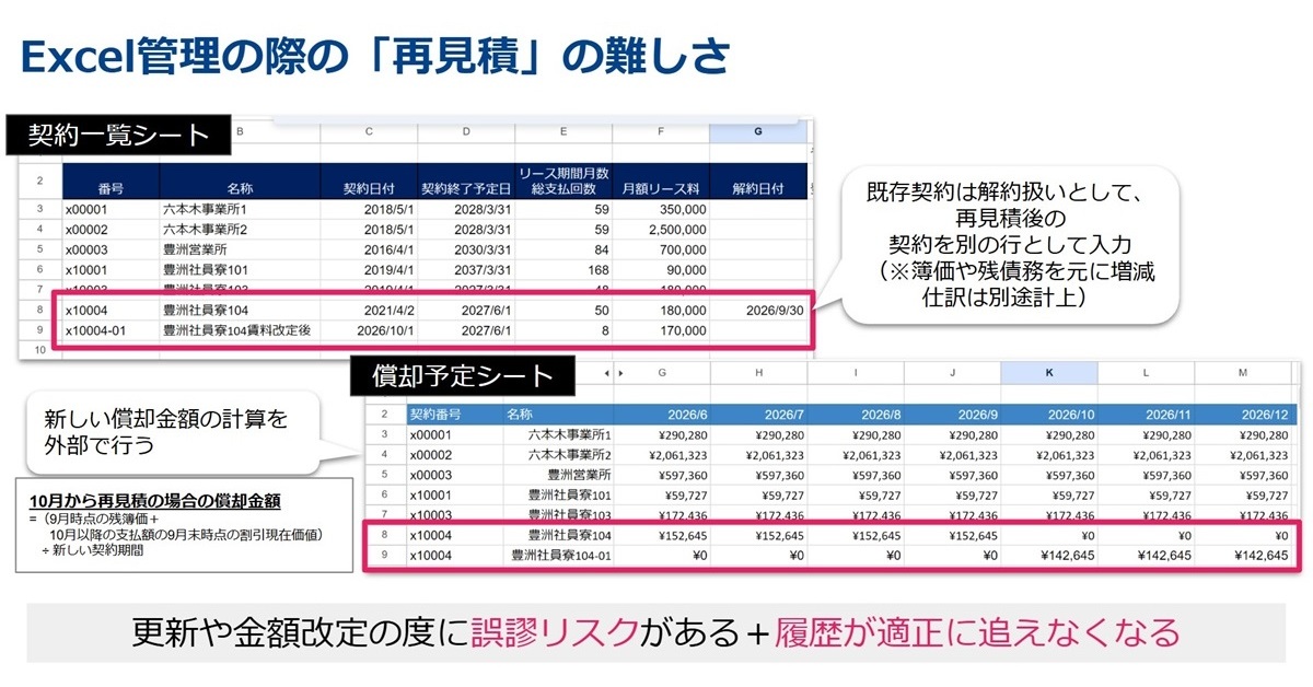新リース会計、Excel管理だと「詰んでしまう」3つの理由 - ITmedia エンタープライズ