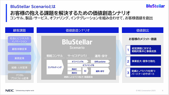 NECのDX事業はなぜ好調なのか 同社の最新動向から探る「DX推進に必要な“力”」：Weekly Memo（1/2 ページ） - ITmedia エンタープライズ