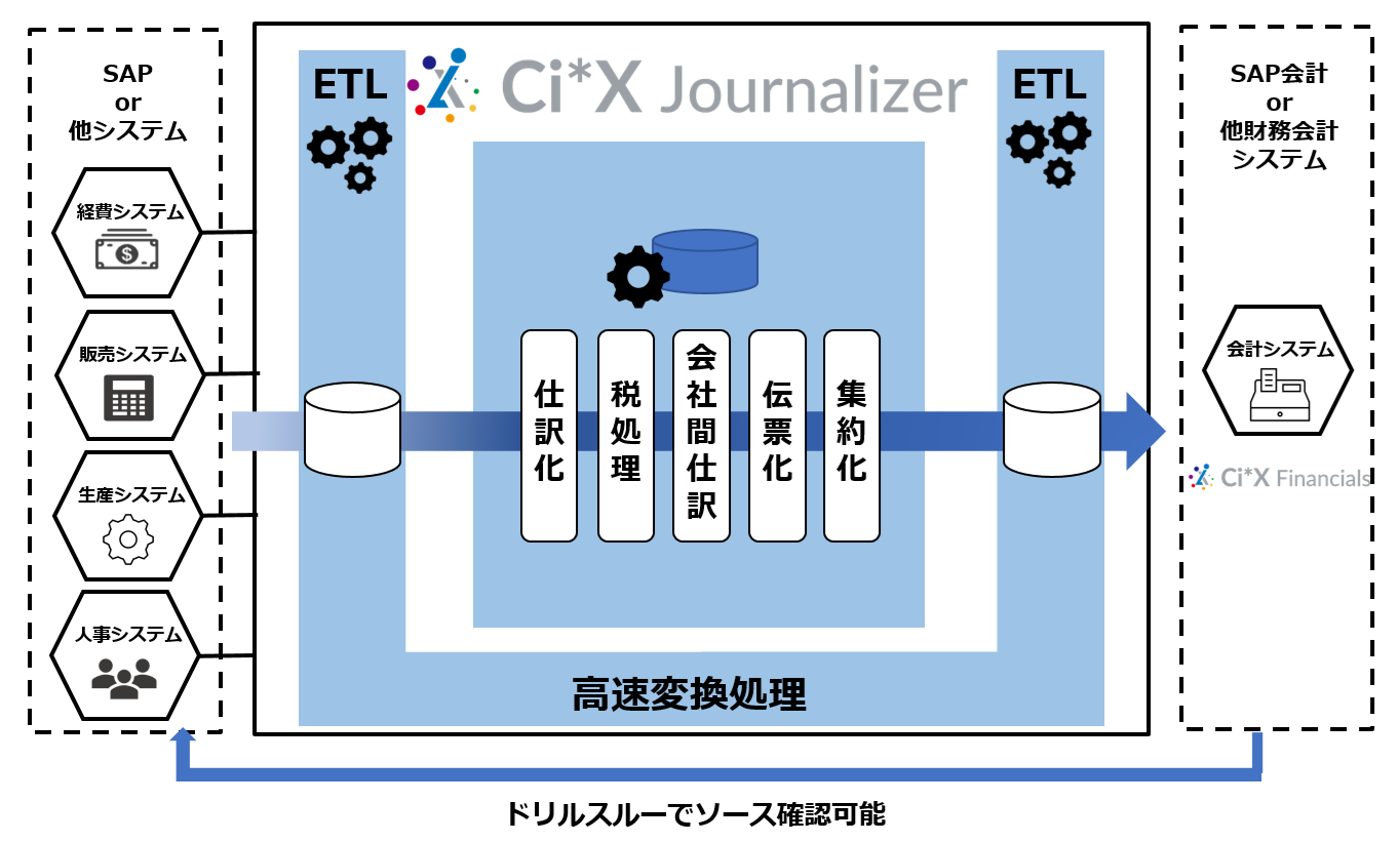 ERP刷新の論点は何か？ 「SAPの2027年問題」を機に基幹業務システムのあるべき姿を考える (l_kh_dnsk_zu3.png ...