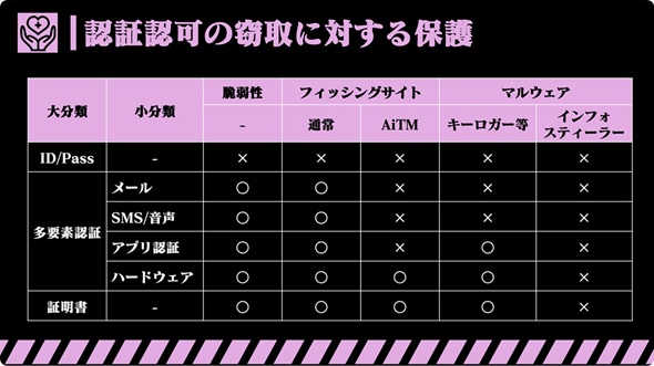 根絶は不可能？ 辻伸弘氏が指摘するインフォスティーラー対策の問題点：半径300メートルのIT - ITmedia エンタープライズ