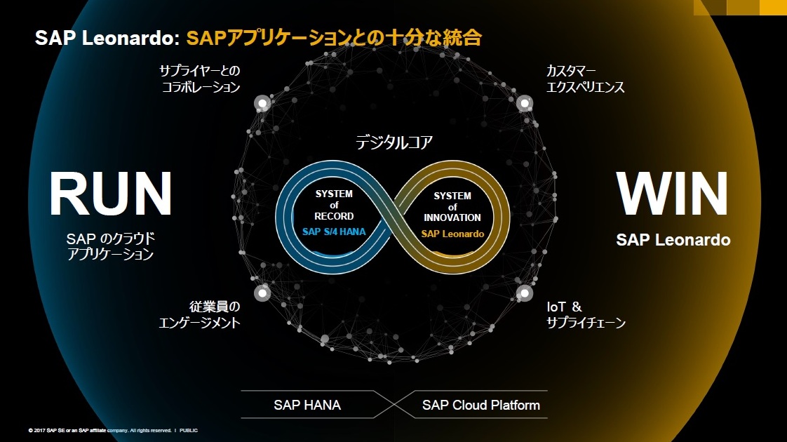 SAPの新たなる戦略「SAP Leonardo」は一体何を目指すのか？：SAP Leonardo Executive Summit ...