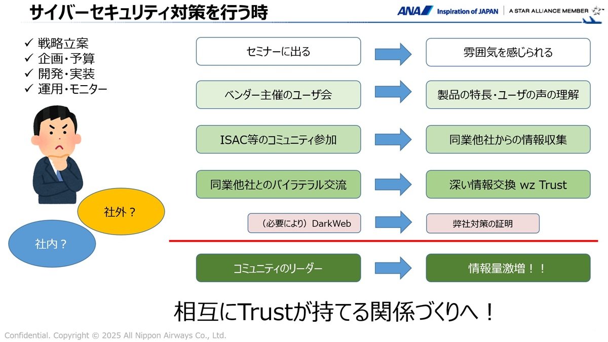 コミュニティ活動を通して人材育成を進め、サイバーの世界でも安全を追求するANAの取り組み：ITmedia エグゼクティブセミナーリポート（1/ ...