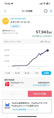 「PayPayポイント運用」を1年9カ月間やってみた 結果は？【2024年12月版】 - Fav-Log by ITmedia