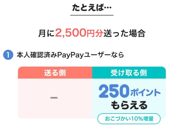 「子供のお小遣い」平均額はいくら？ キャッシュレス時代の「お得なお小遣いの渡し方」も紹介【2025年5月版】（1/2 ページ） - Fav-Log by ITmedia