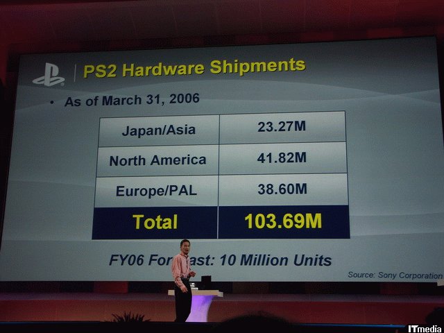 エレガントなシステムを搭載したPS3のコントローラー――「SCEAプレスカンファレンス」：E3 2006（1/4 ページ） - ねとらぼ