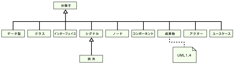 静的モデル：クラスにおけるUMLとJavaのマッピング（1）：Javaオブジェクトモデリング（3）（1/4 ページ） - ITmedia エンタープライズ
