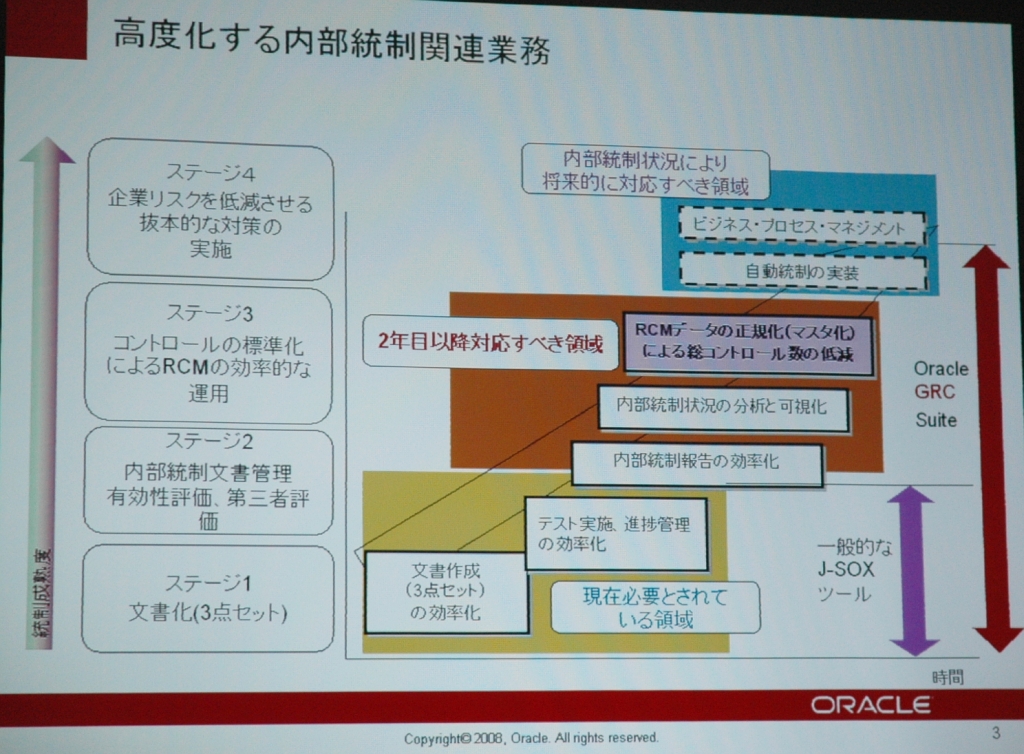 「J-SOXのネガティブイメージ」に悩むITベンダ：Oracle GRC Suite強化版で払拭可能か - ITmedia エンタープライズ