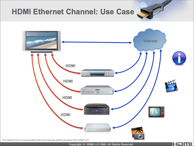 HDMI 1.4が示した“業界の方向性”（1/2 ページ） - ITmedia NEWS