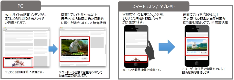 オプトグループのSUVT、インタラクティブな動画広告フォーマットを開発：インリード型動画広告で再生中のプレイヤー内にミニサイトを表示 ...
