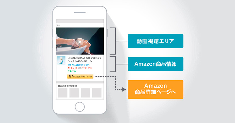 「Ameba」、Amazonのアフィリエイトリンク作成用APIを活用した動画広告フォーマットを提供開始：動画再生と商品情報を一体化 - ITmedia マーケティング