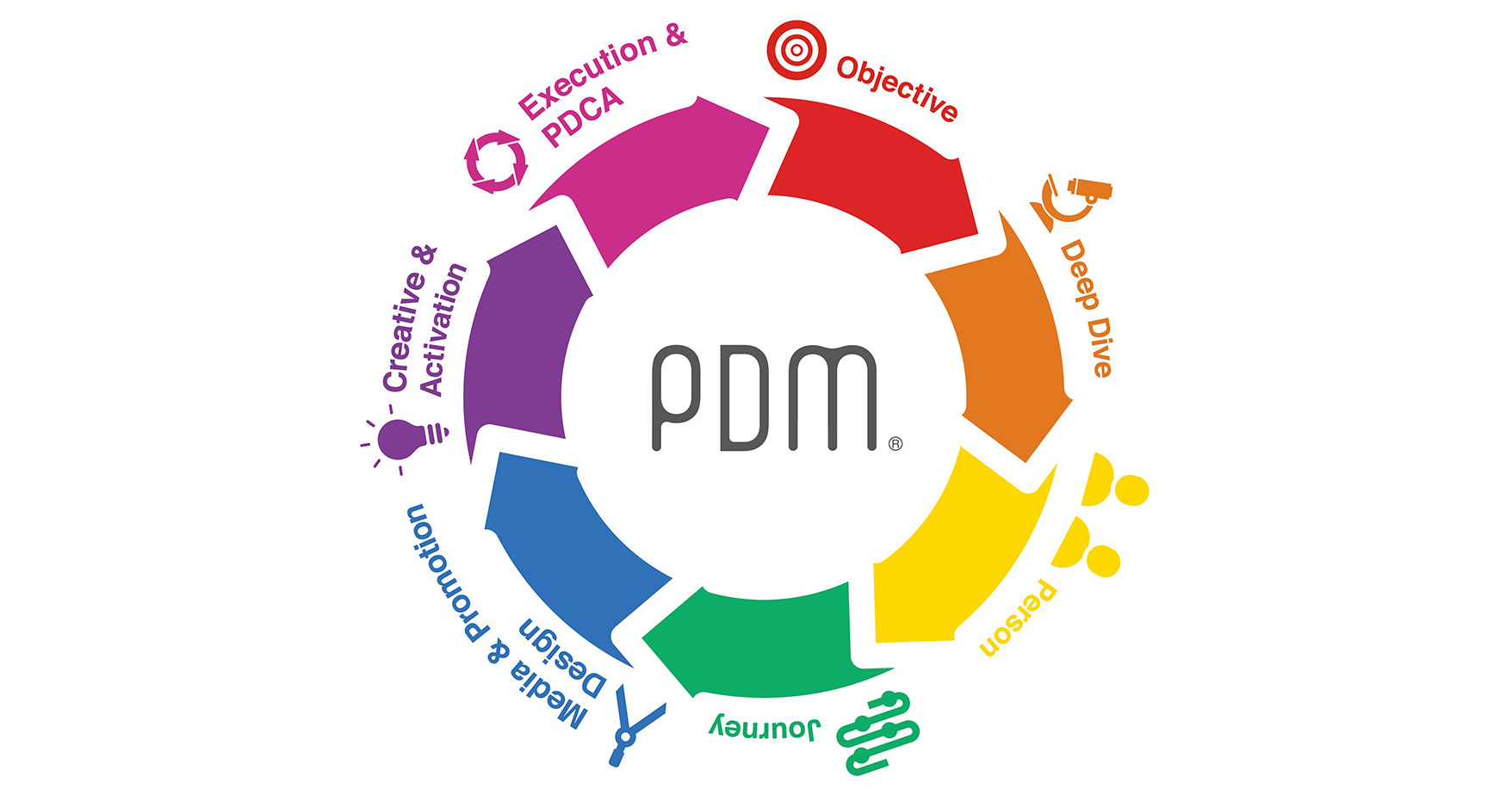 電通グループとSalesforce.comのDMPが相互データ連携：パーソナライズを強化 - ITmedia マーケティング