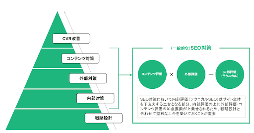 WACULが「AIアナリストSEO」を大幅刷新 コンテンツ作成×外部対策×内部対策×CVR改善をワンストップで支援：“オールインワンSEOサービス”の提供開始 - ITmedia マーケティング
