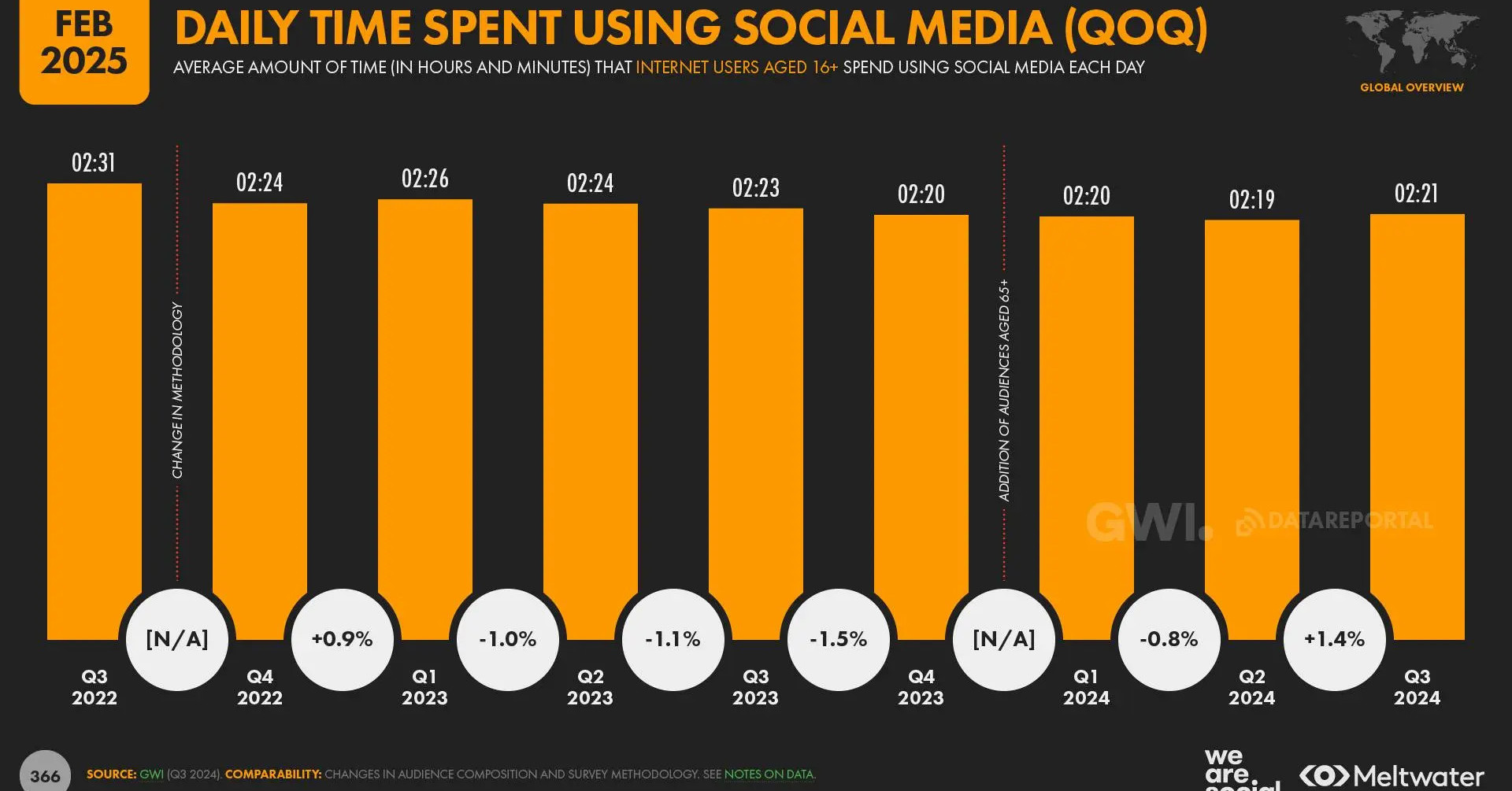 成人ユーザーの半数がブランドについて調べるために使っているSNSは？：Meltwaterが「Digital 2025」を公開 - ITmedia マーケティング