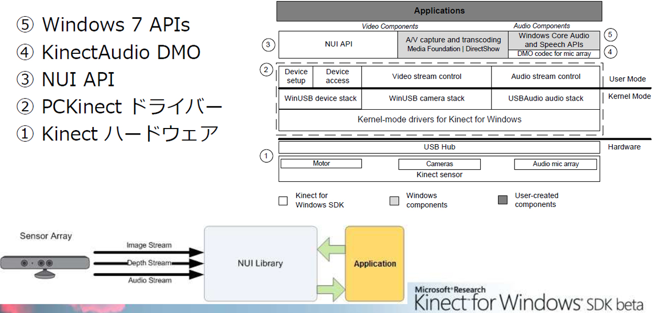 Kinect for Windows SDKによるアプリ開発のポイント：特集・NUIアプリケーション開発を始めよう！（1/3 ページ ...