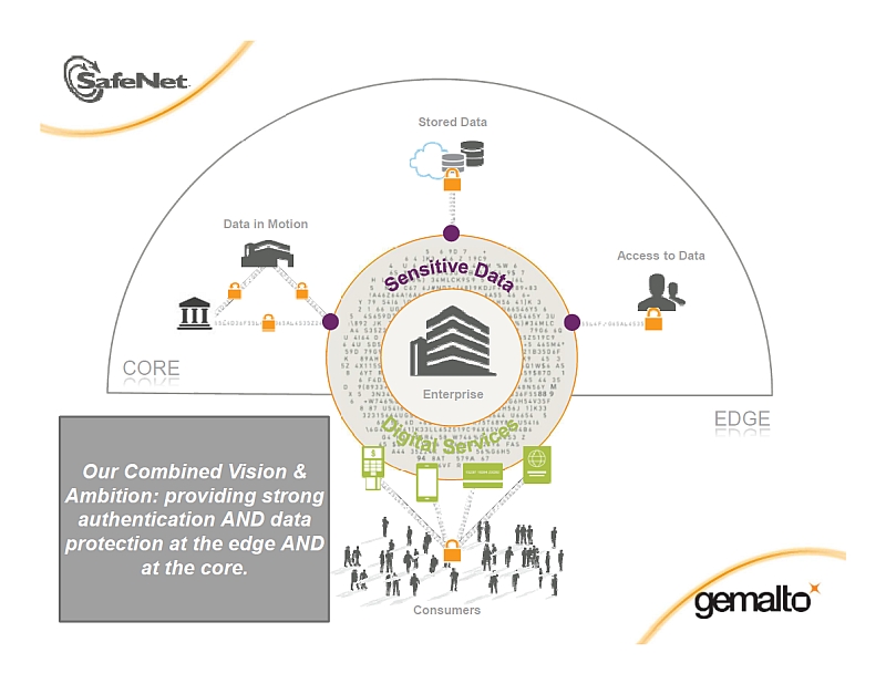 「TPMは車載セキュリティに機能不足」、ジェムアルトがEAL5＋の独自チップ提案：車載セキュリティ（1/2 ページ） - MONOist