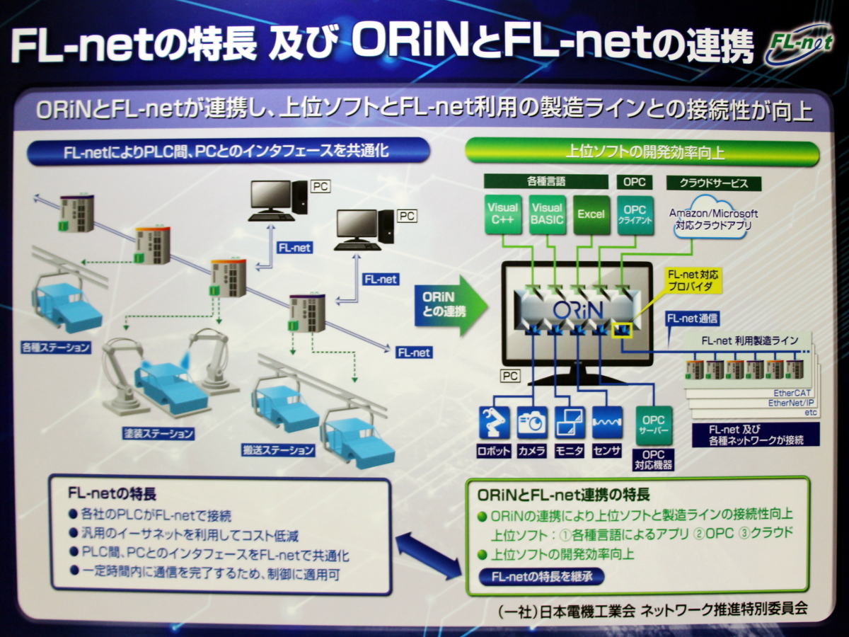 ORiNとFL-net、製造ラインと上位システムとの連携が容易に：産業用ネットワーク - MONOist