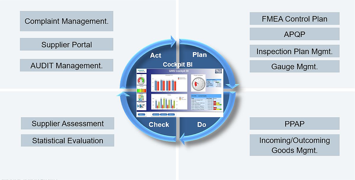 製造業の構造的品質問題を改善する「Closed-Loop Quality」とは：CLQ基礎解説（前編）（1/2 ページ） - MONOist