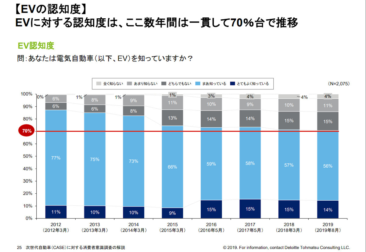日本でEVが普及しないのは「高い」（と思われている）から：電気自動車（1/2 ページ） - MONOist