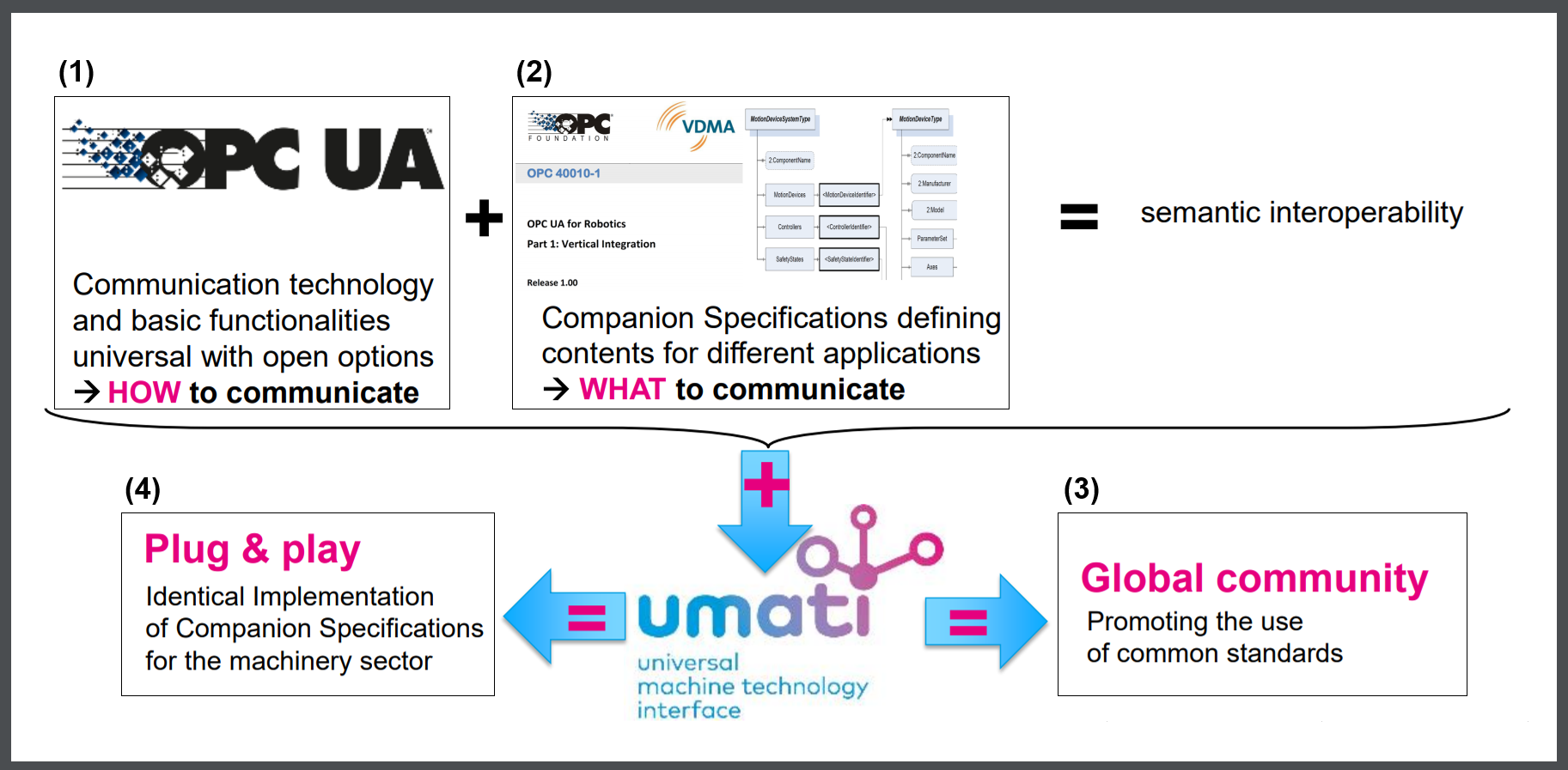 新生umatiの進む道――工場内のあらゆる機械装置の共通インタフェースへ：いまさら聞けないumati入門（4）（2/5 ページ） - MONOist