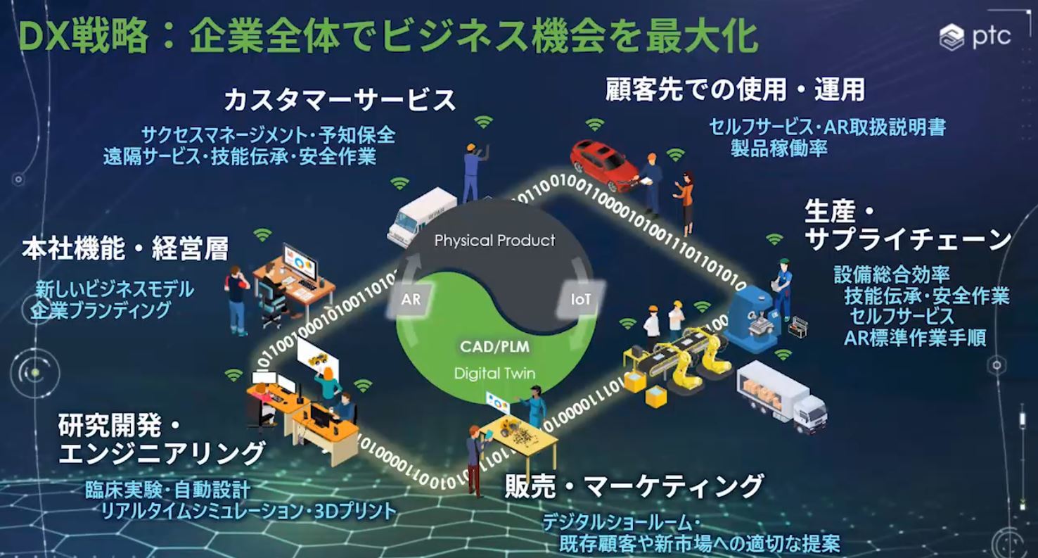 デジタルデータを最大限に活用する、企業のDX推進を支えるPTCの取り組み：PTC Virtual DX Forum Japan 2020（2/ ...