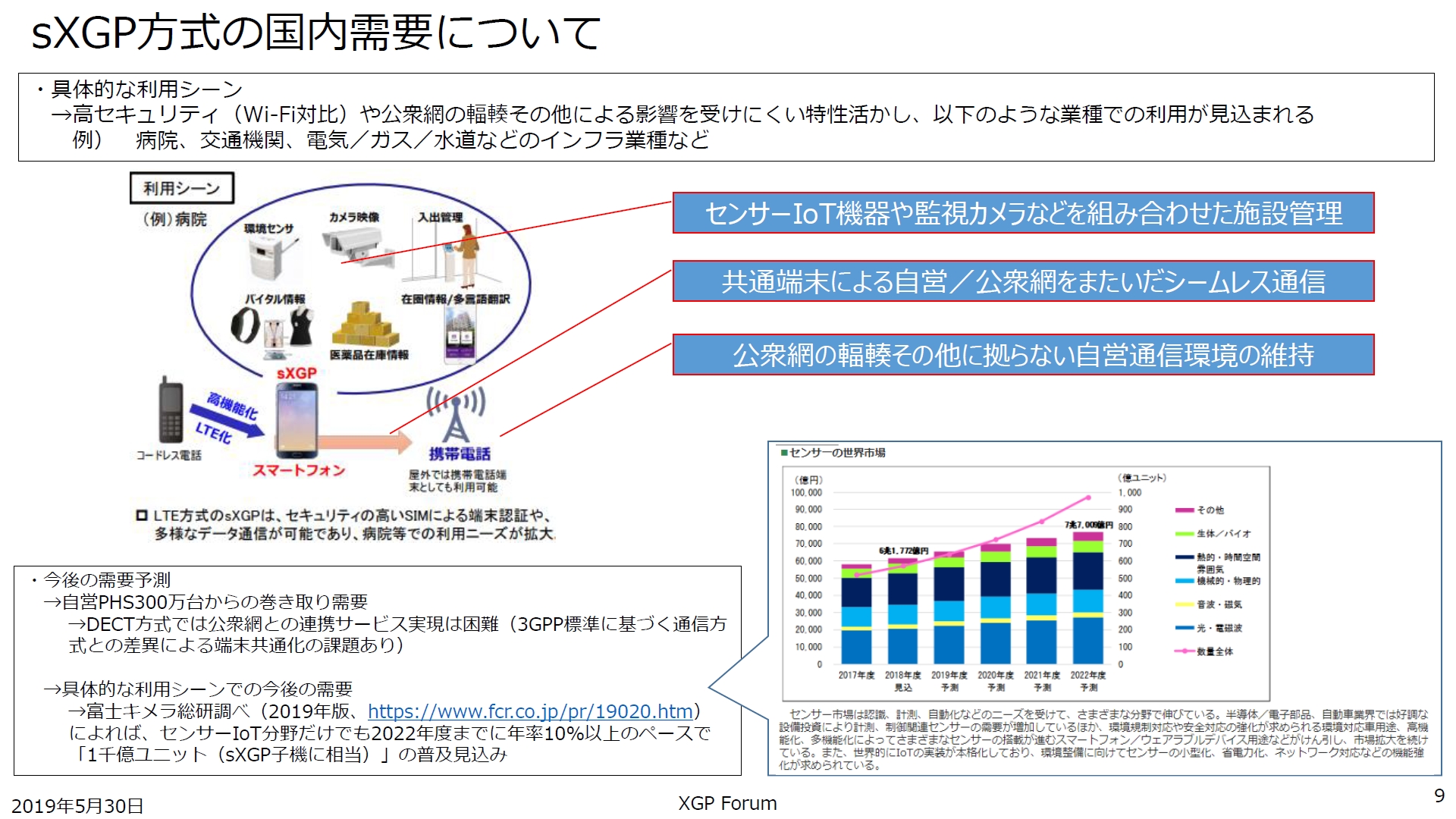 パナソニックの携帯電話技術は息絶えず、sXGPとローカル5Gで生きる：組み込み開発 インタビュー（1/2 ページ） - MONOist