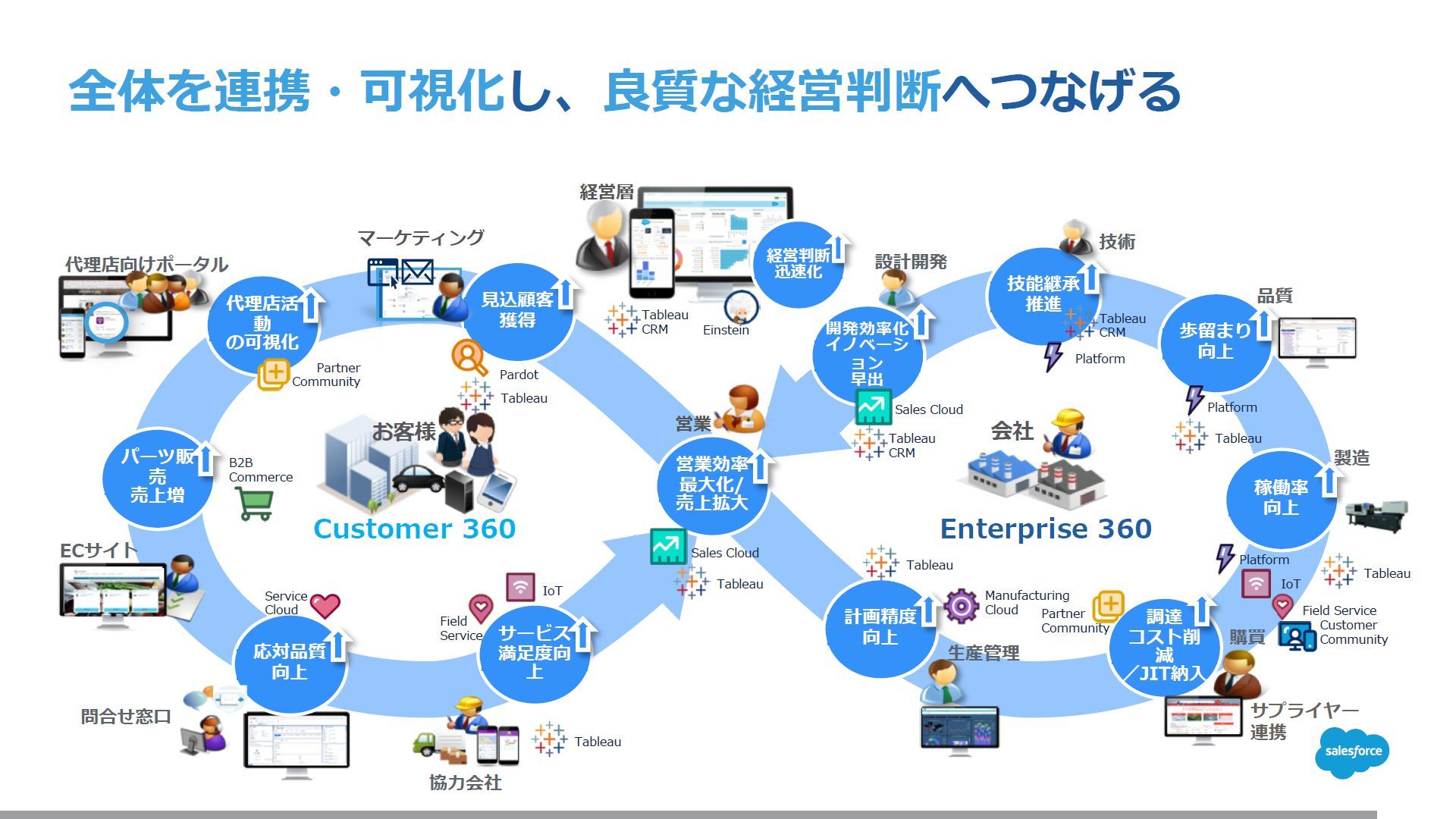 日立ハイテクやパナソニックはDXにどう取り組んだか、「稼ぐチカラ」に必要なもの：製造業DX - MONOist