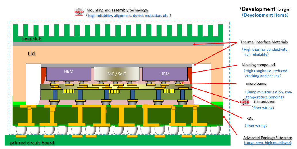 TSMCが産総研内に評価用ライン構築、経産省の次世代半導体技術支援で：FAニュース - MONOist