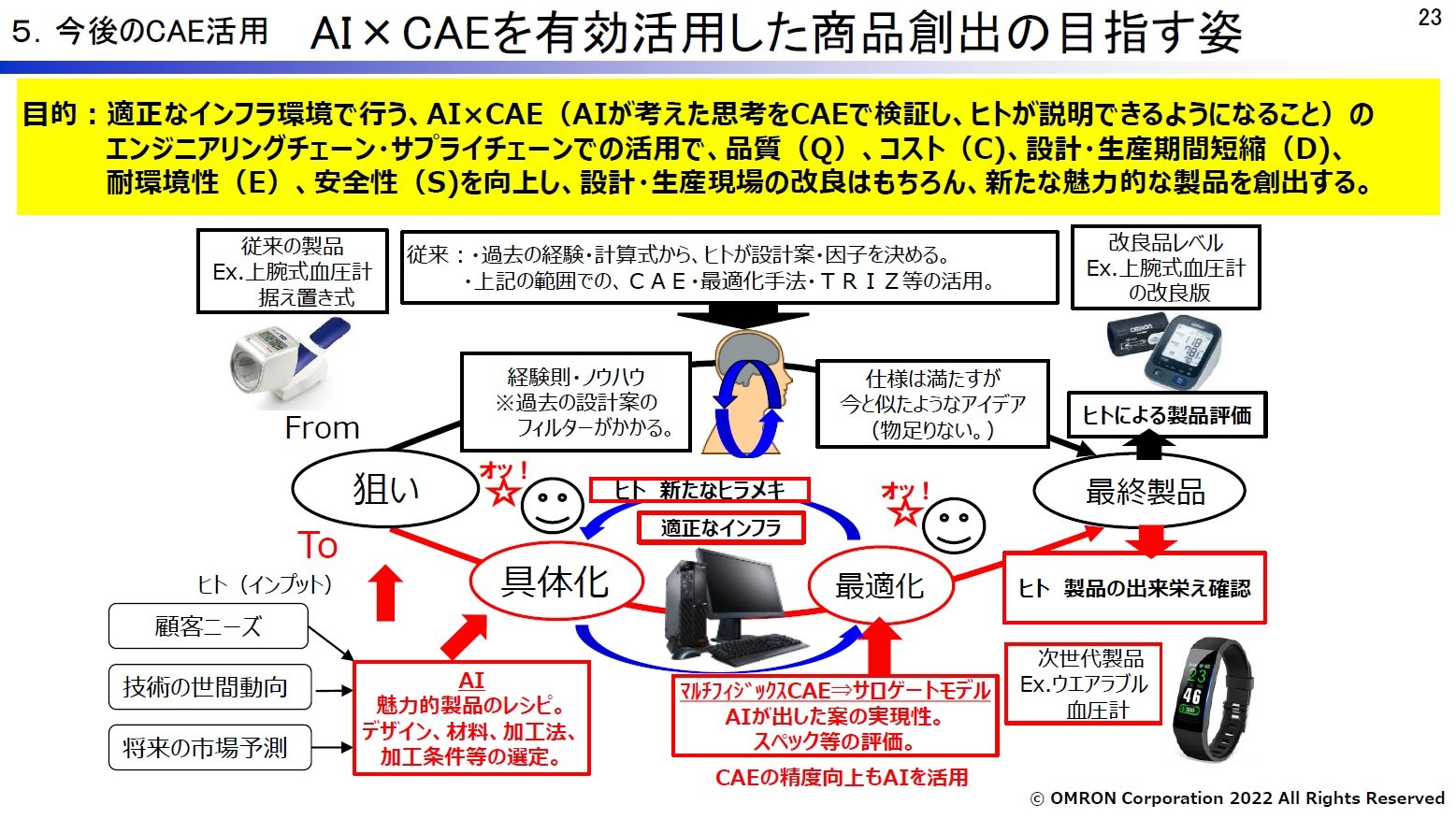 HPCやAIがCAE解析の課題を解決!! 現場が求める理想の解析環境を実現するには：製造業DXに向けたITインフラ革新のヒント - 特別編 CAE活用ウェビナーレポート - MONOist
