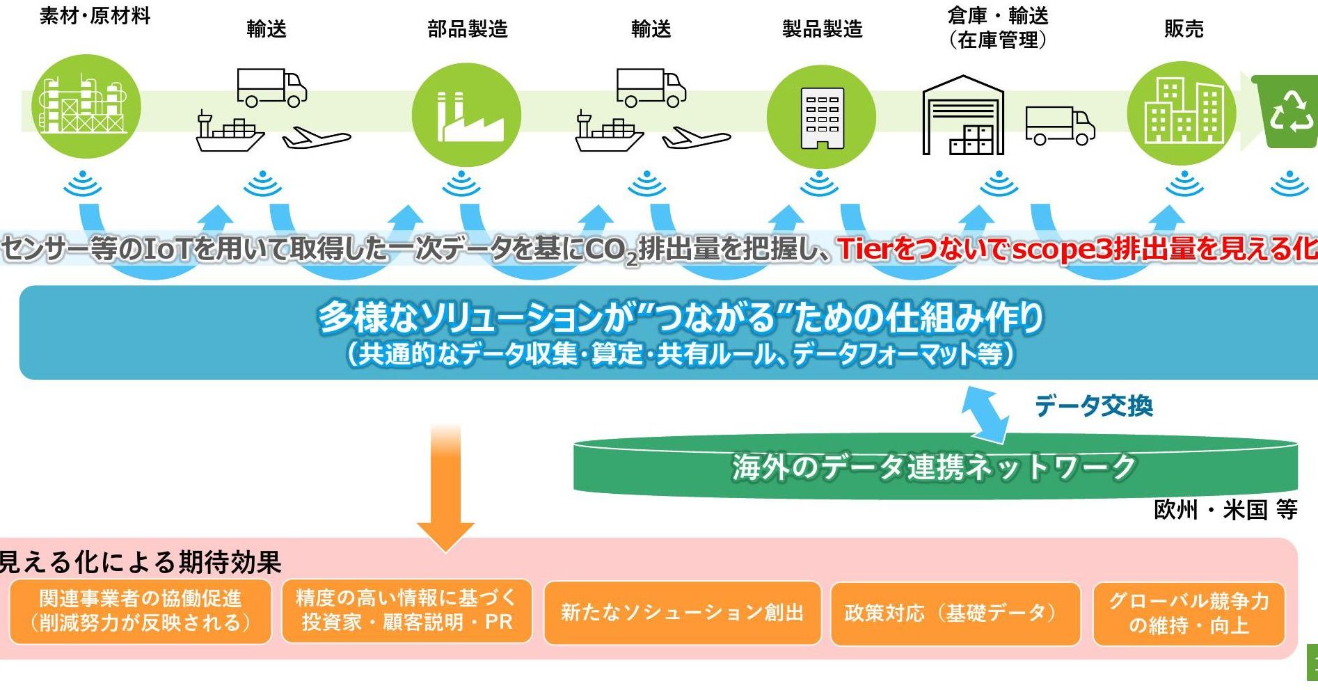 CO2見える化のルールづくりはどこまで進んだか、JEITA担当者が語る現状と課題：製造業×脱炭素 インタビュー（1/3 ページ） - MONOist