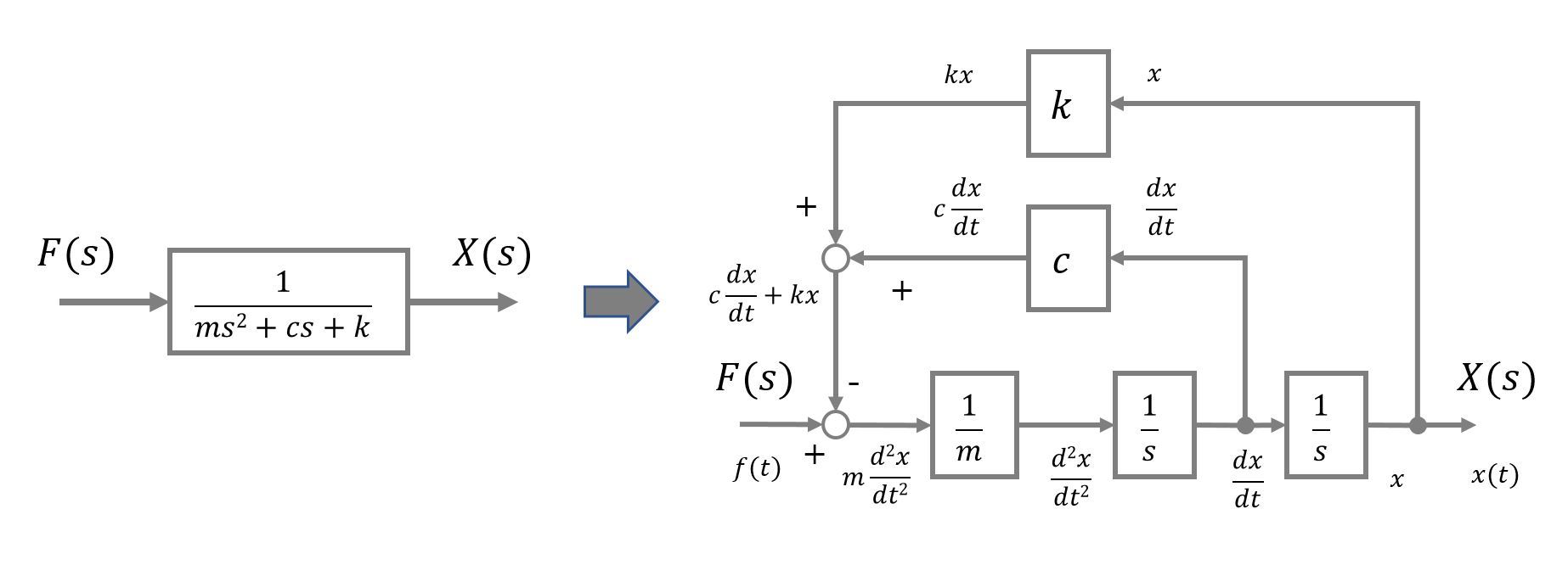 モデリングツールとしての「Modelica」（その1）：1Dモデリングの勘所（13）（2/3 ページ） - MONOist