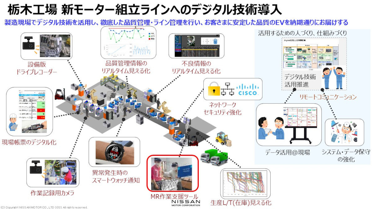 ニッサンインテリジェントファクトリー実現への道、その成功のポイント：スマートファクトリー - MONOist