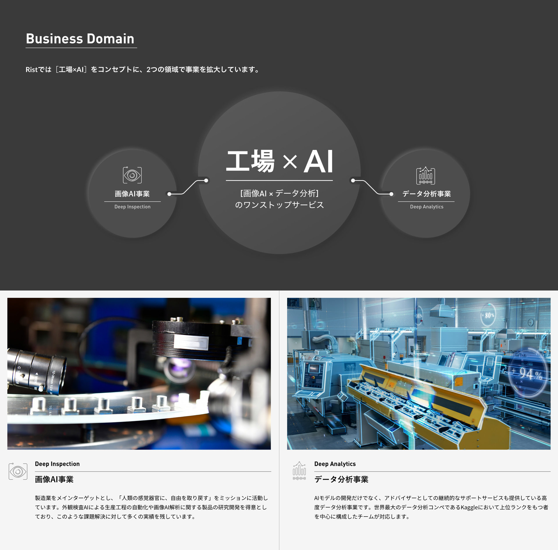 製造現場の難題をAIで解決、世界トップ100技術者5人を抱える京都発のAIベンチャーRist：工場×AI - MONOist