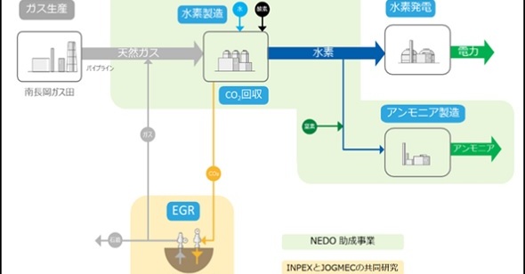 [B! 研究所] NEDOがCO2フリーのブルーアンモニアを製造する技術開発に着手