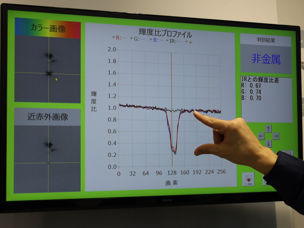 インラインでシート検査の精度と生産性を改善、オムロンがAI分類と多波長検査で：製造現場向けAI技術（1/2 ページ） - MONOist