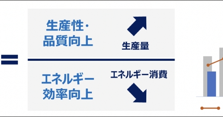 エネルギー生産性向上でモノづくり現場に貢献、オムロンがEP100に加盟した狙いとは：FAインタビュー（1/2 ページ） - MONOist