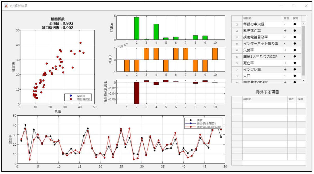 MATLAB R2022bに対応した統計ツールの最新版をリリース：組み込み開発ニュース - MONOist