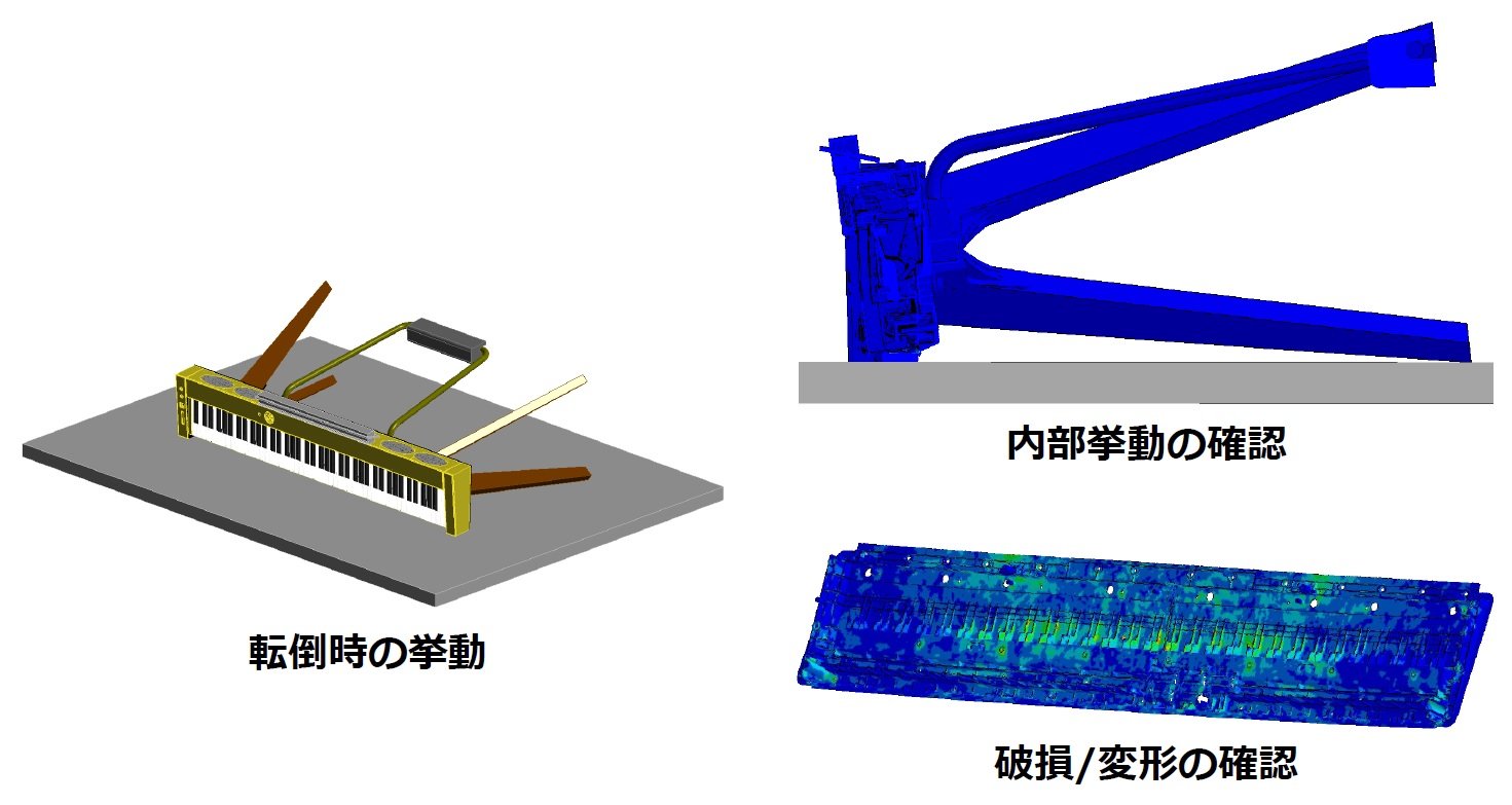 カシオが推進する設計者CAEの全品目展開、その実践と効果：設計者CAE事例（3/4 ページ） - MONOist