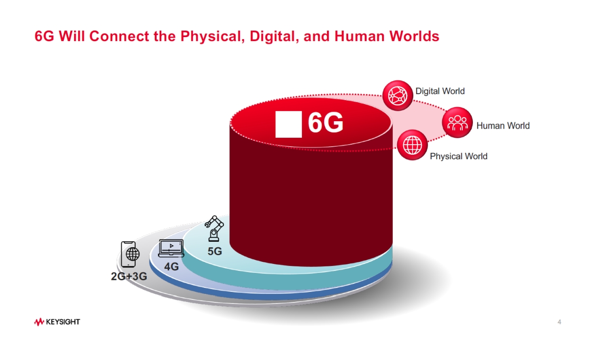 6Gで採用される4つの新技術とは、サブTHz帯とNTNに加えAI活用が最大のテーマに：製造業IoT（1/2 ページ） - MONOist