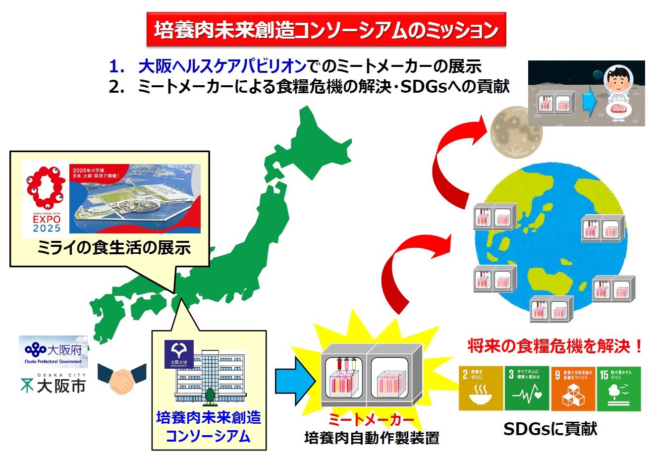 3D細胞プリントで食用培養肉製造目指す共同事業体設立、大阪万博で成果披露：3Dプリンタニュース - MONOist