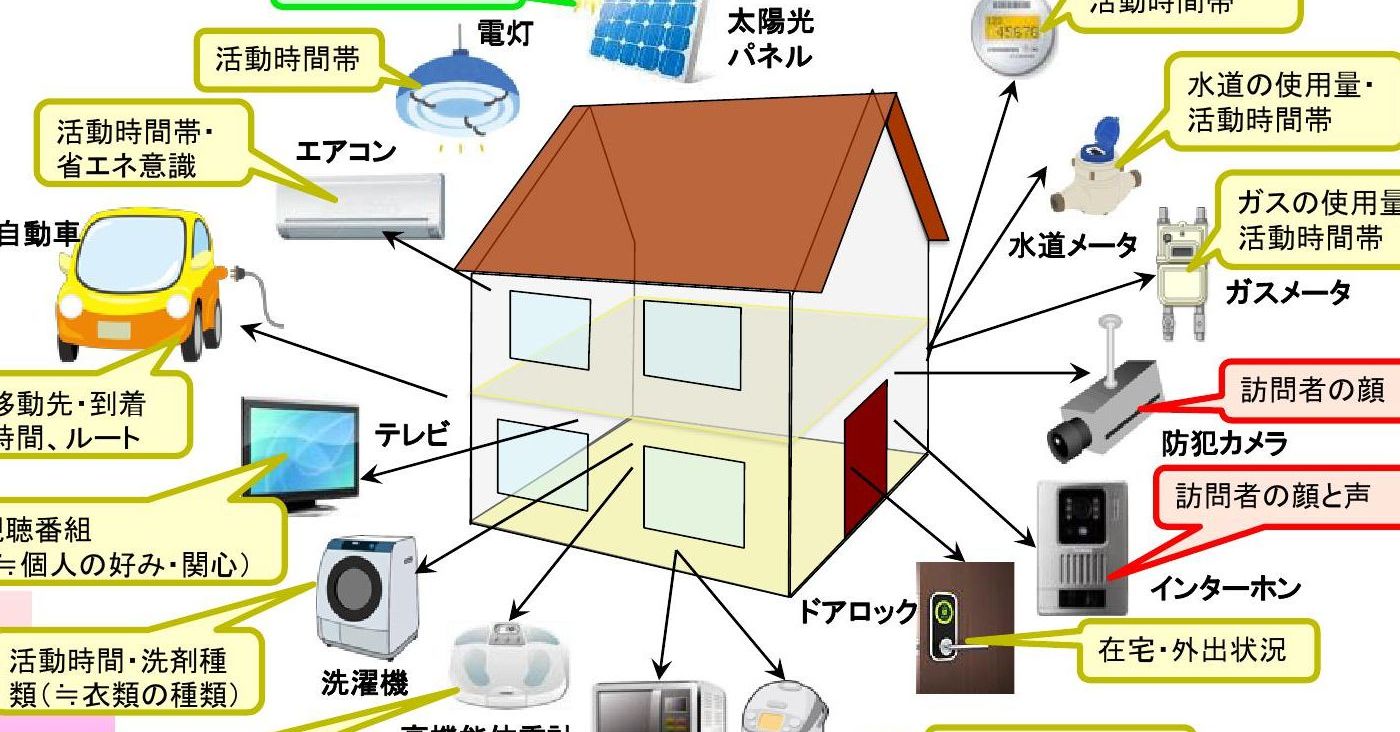 IoT家電メーカーは利用者のプライバシーをどう守るべきか、JEITAが方針制定：製造業IoT - MONOist