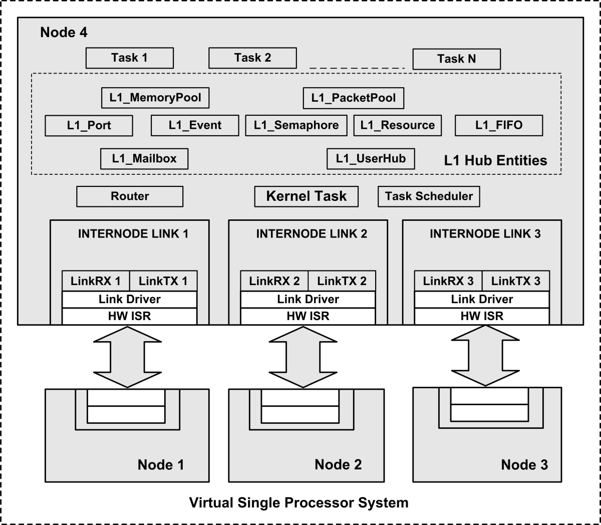 異色の分散システム向けRTOS「Virtuoso」の30年にわたる系譜：リアルタイムOS列伝（34）（2/3 ページ） - MONOist
