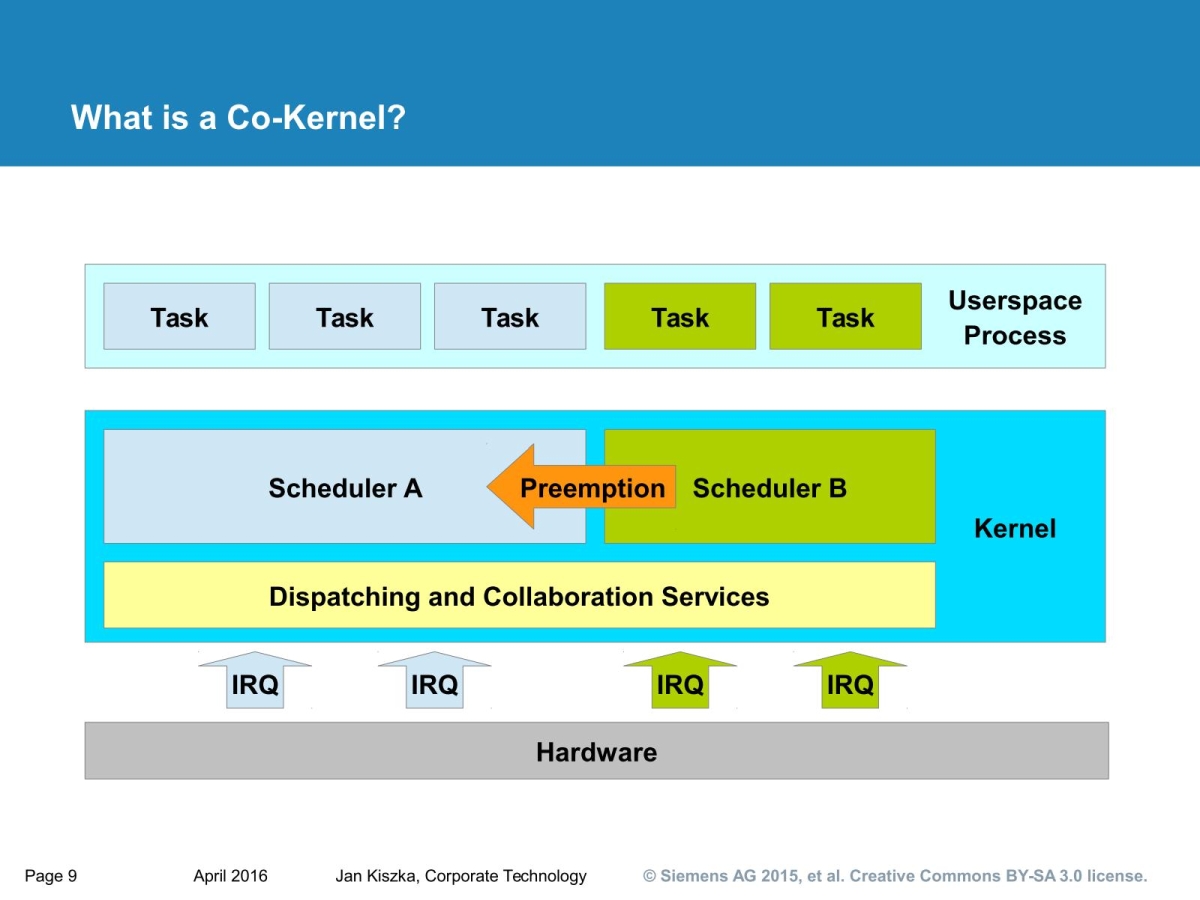 [B! linux] Linuxでハードリアルタイムを実現するもう1つの選択肢「Xenomai」