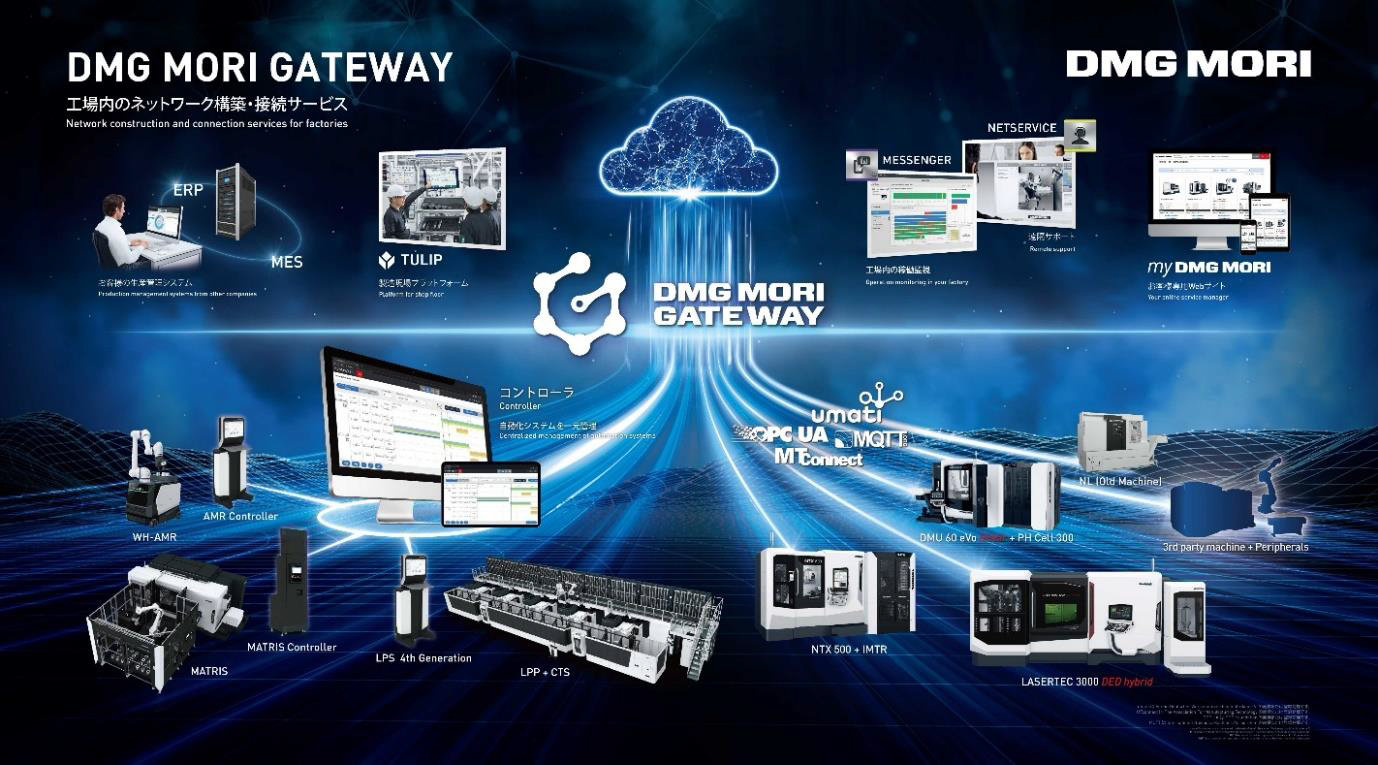 工作機械と周辺機器をワンストップでネットワークに接続、DMG森精機が新DXサービス：FAニュース - MONOist