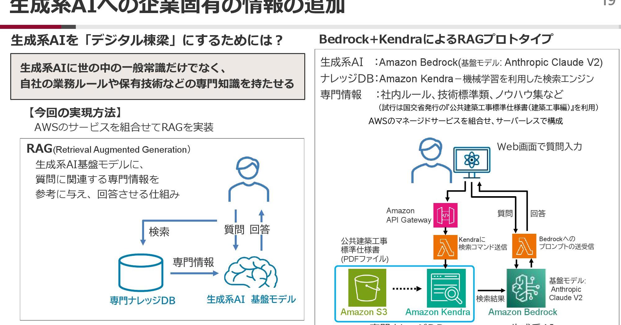 AWSの生成AI基盤「Amazon Bedrock」で、竹中工務店は“デジタル棟梁”開発目指す：人工知能ニュース（1/2 ページ） - MONOist